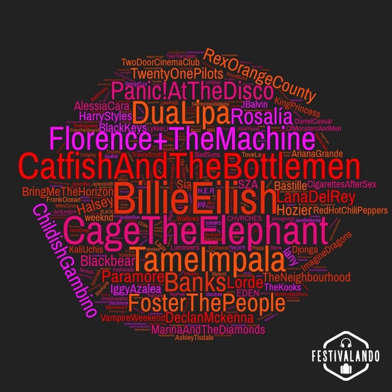 Quem as pessoas querem ver no Lolla 2020? - Festivalando